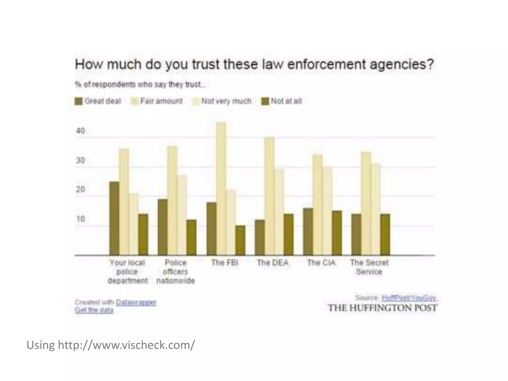 Data Visualization and Law Enforcement | PPT