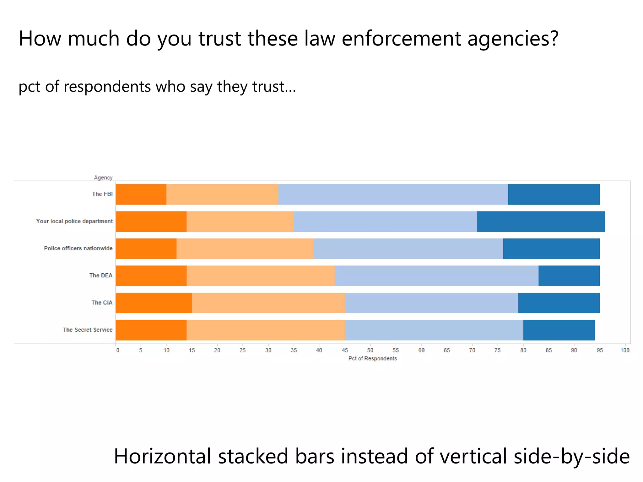 Data Visualization and Law Enforcement | PPT