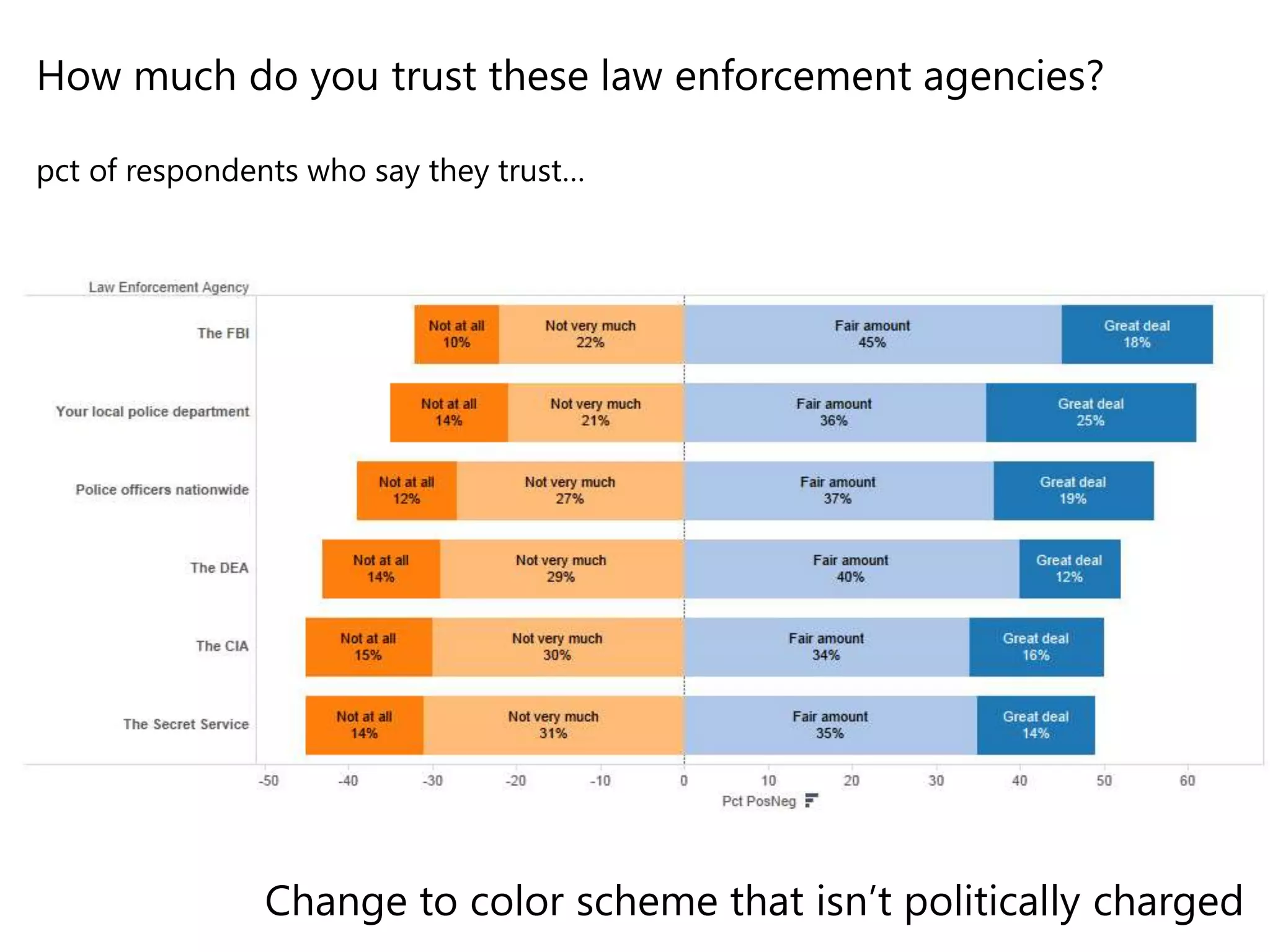 Data Visualization and Law Enforcement | PPT