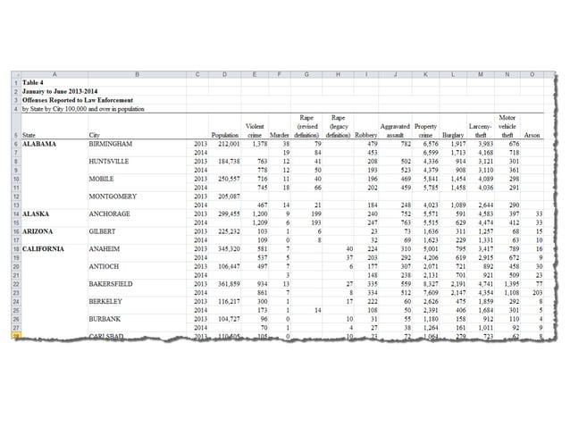 Data Visualization and Law Enforcement | PPT