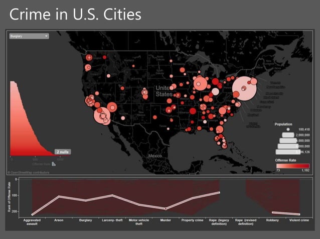 Data Visualization and Law Enforcement | PPT