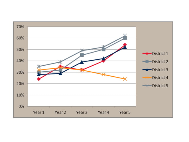Data Visualization Design Best Practices Workshop | PPTX