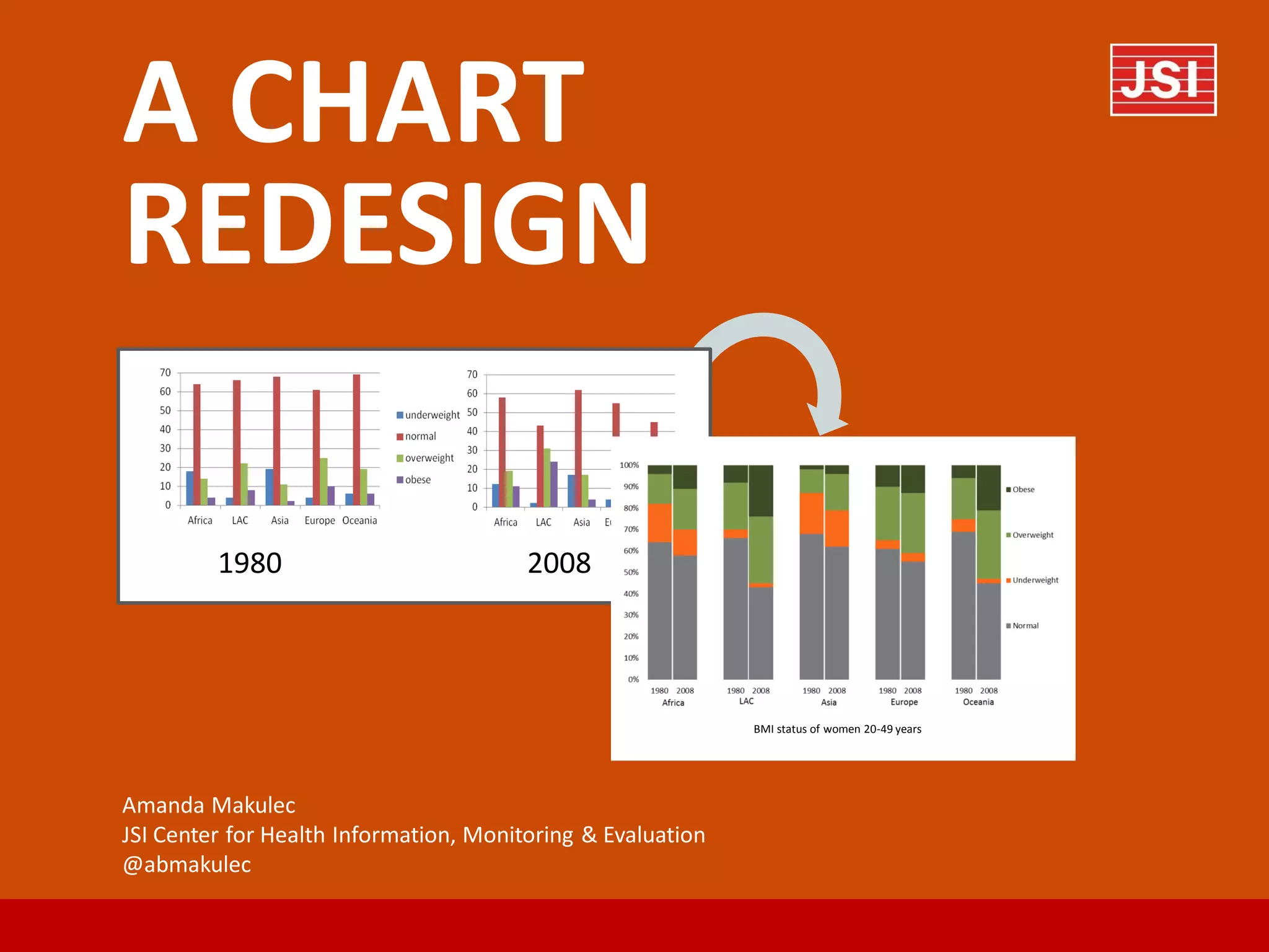 Chart Makeover: A Women's Nutrition Bar Chart | PPT