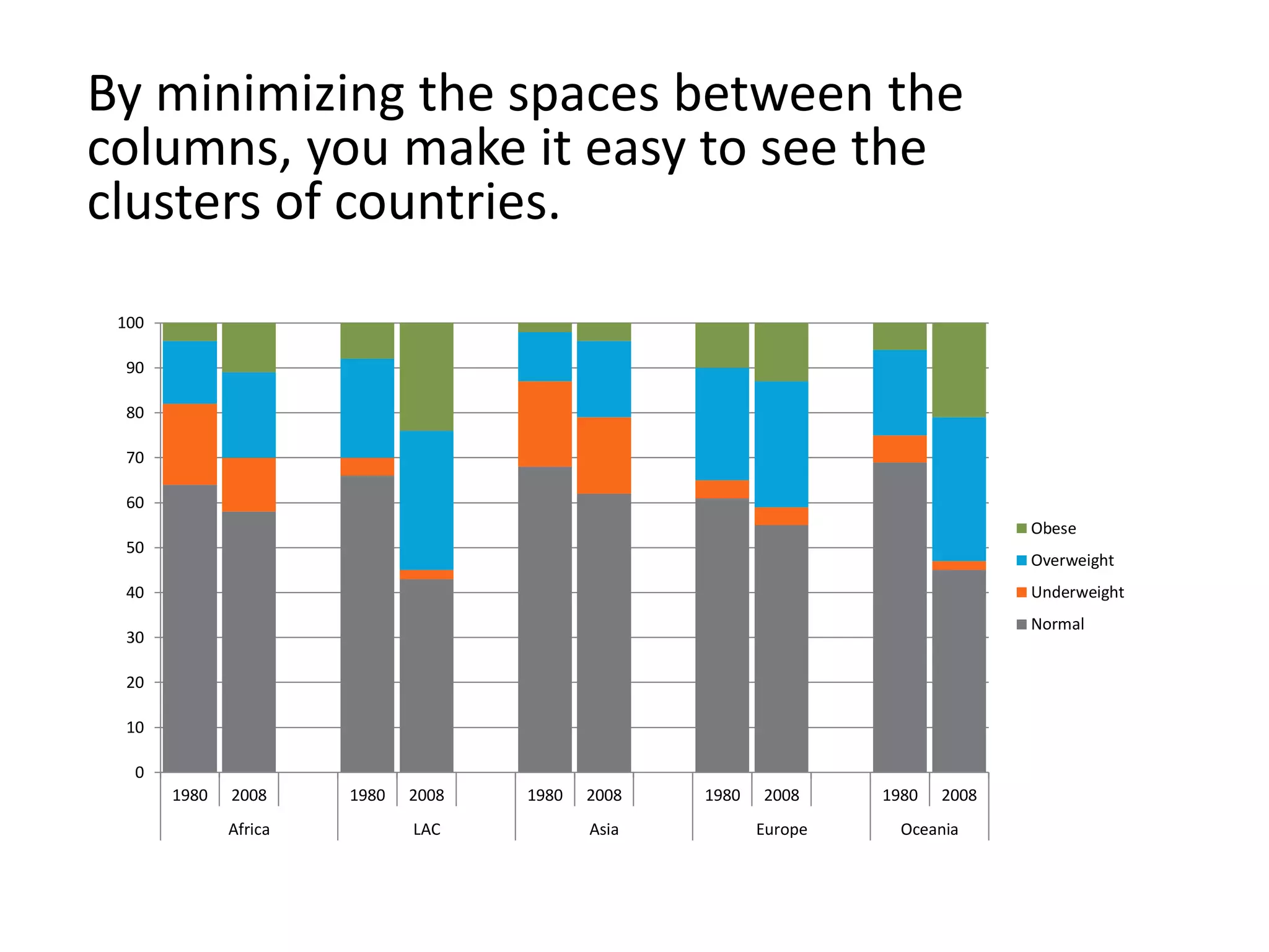 Chart Makeover: A Women's Nutrition Bar Chart | PPT