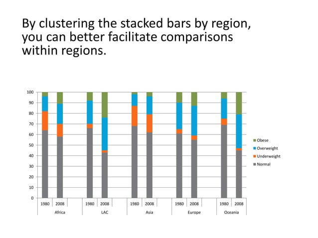 Chart Makeover: A Women's Nutrition Bar Chart | PPT