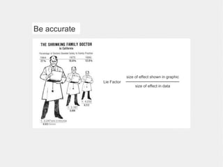 Introduction to Data Visualizations | PPT | Technology & Computing