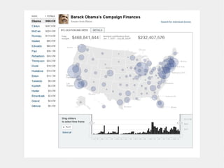 Introduction to Data Visualizations | PPT
