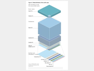 Introduction to Data Visualizations | PPT