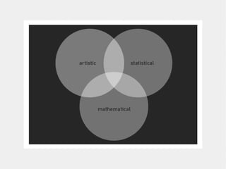 Introduction to Data Visualizations | PPT