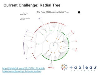 Data Viz Panel Discussion | PPTX