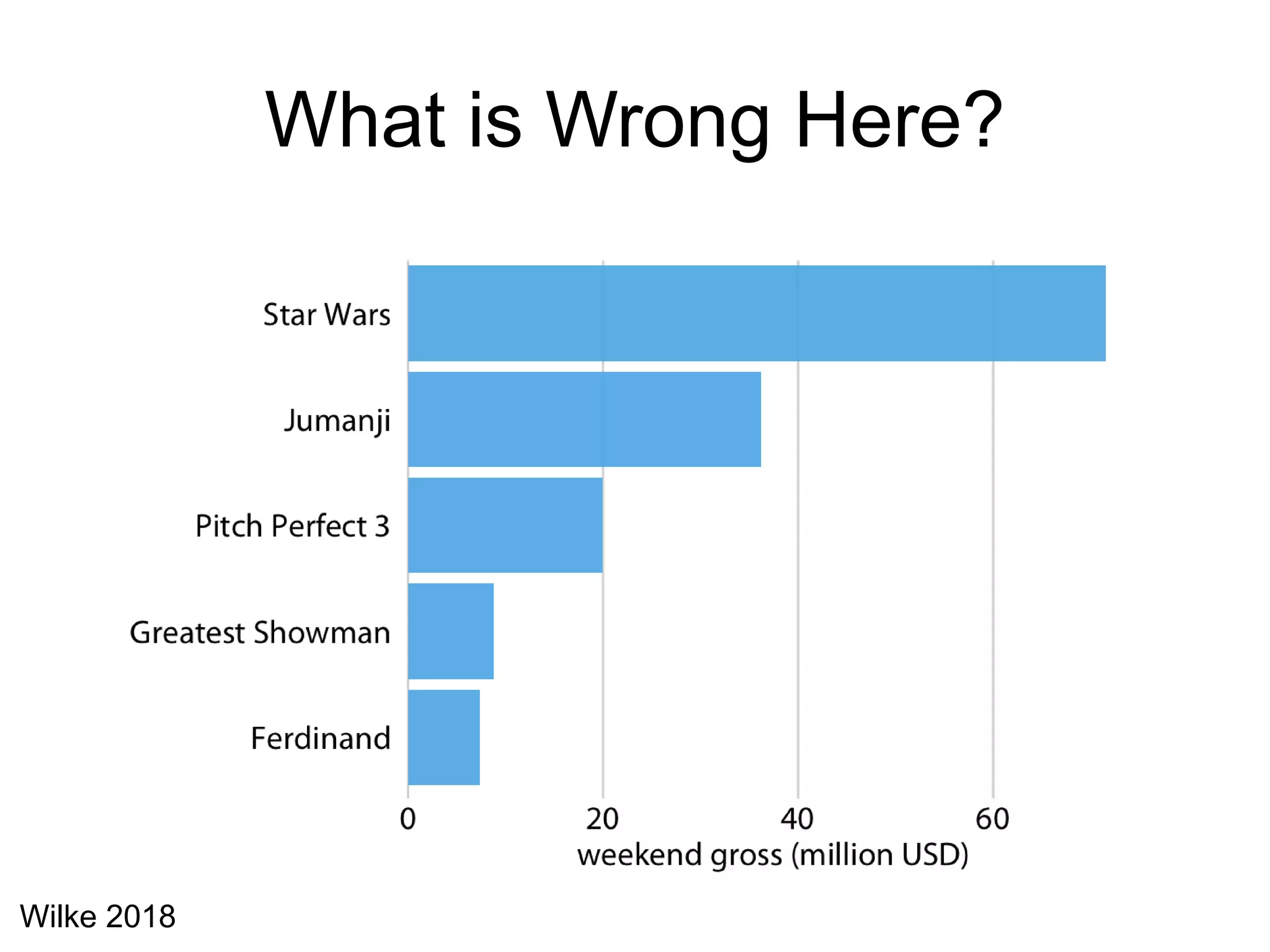 Data_viz_principles (1).pptx