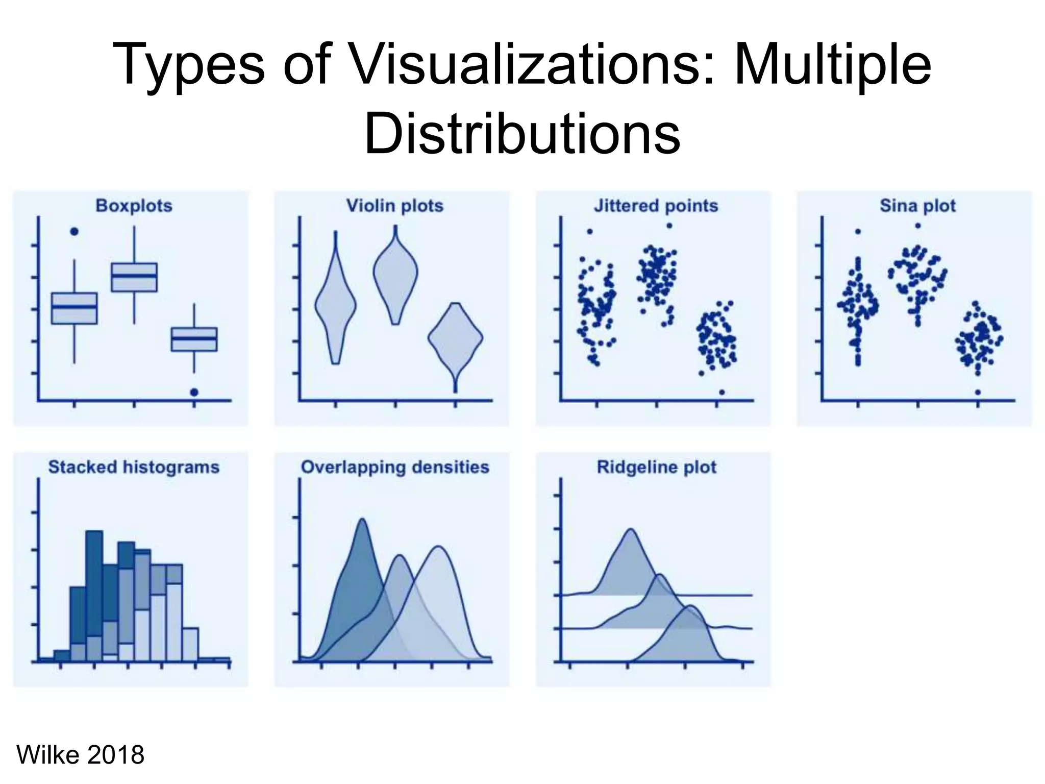 Data_viz_principles (1).pptx