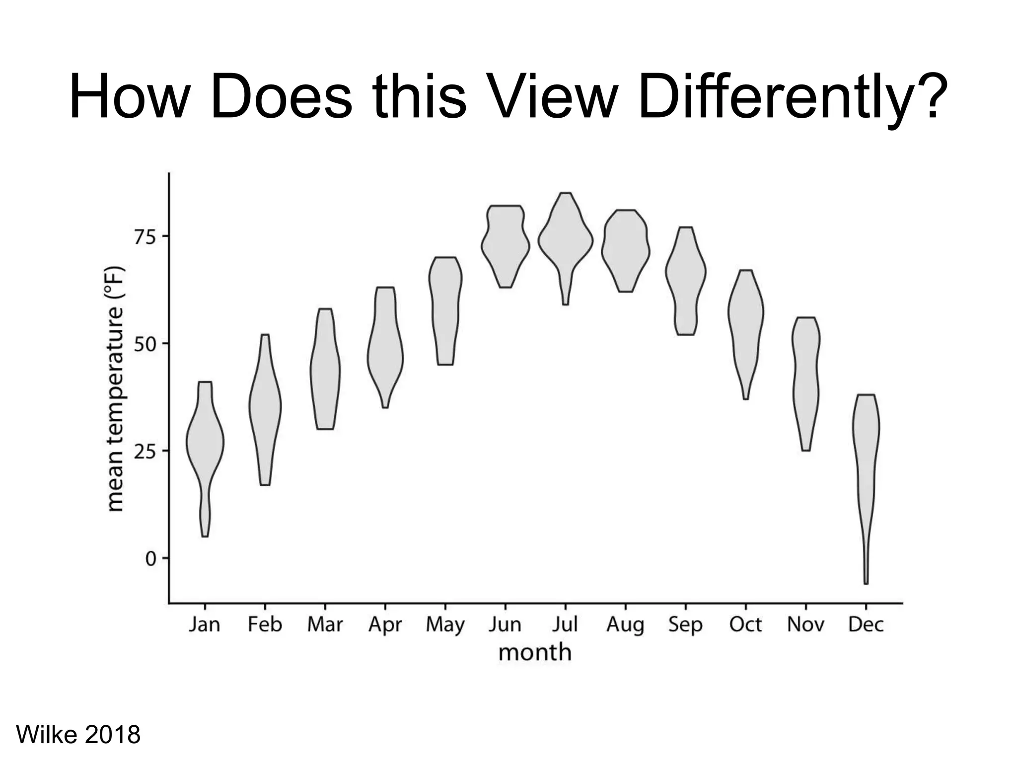 Data_viz_principles (1).pptx