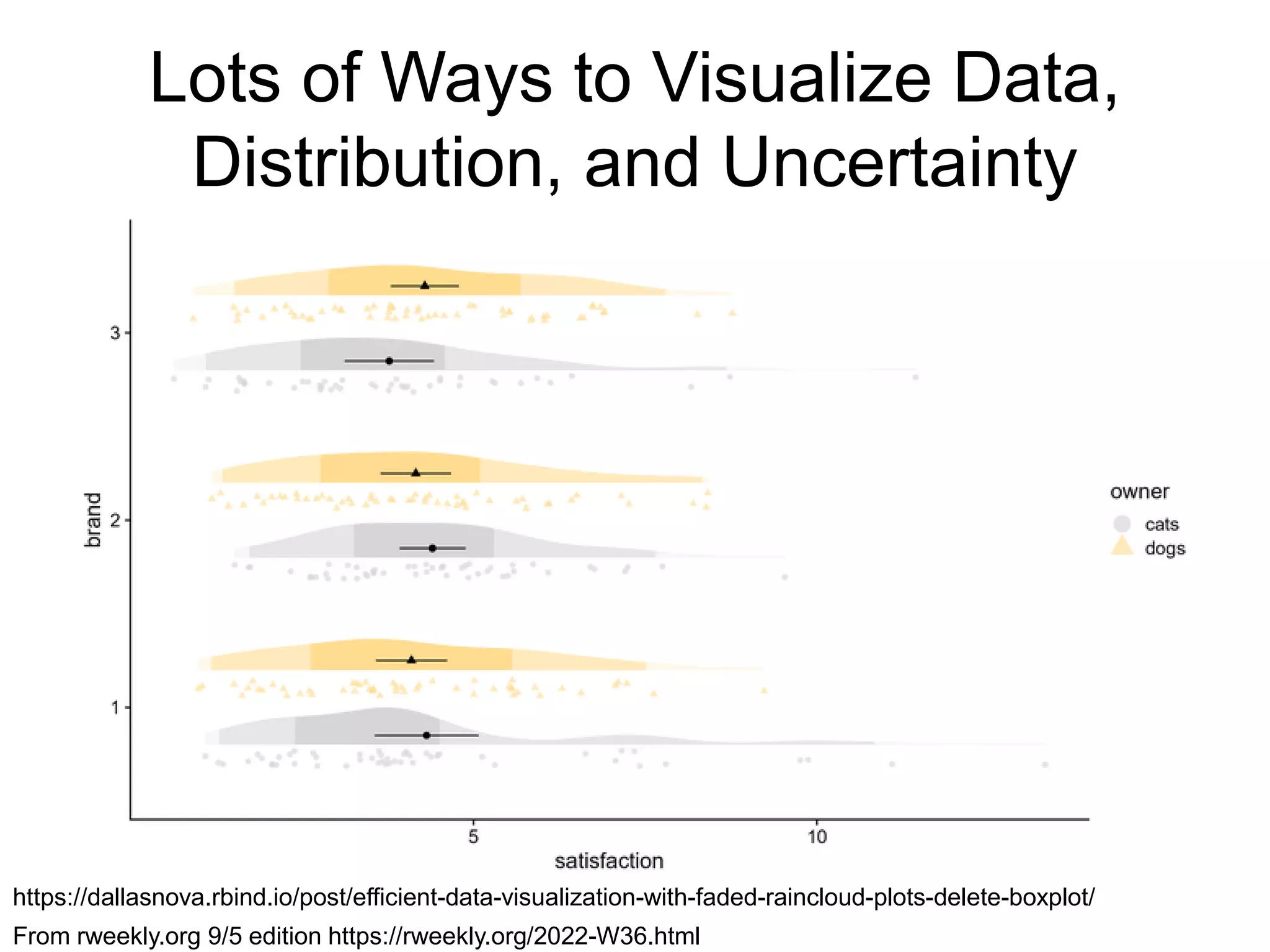 Data_viz_principles (1).pptx