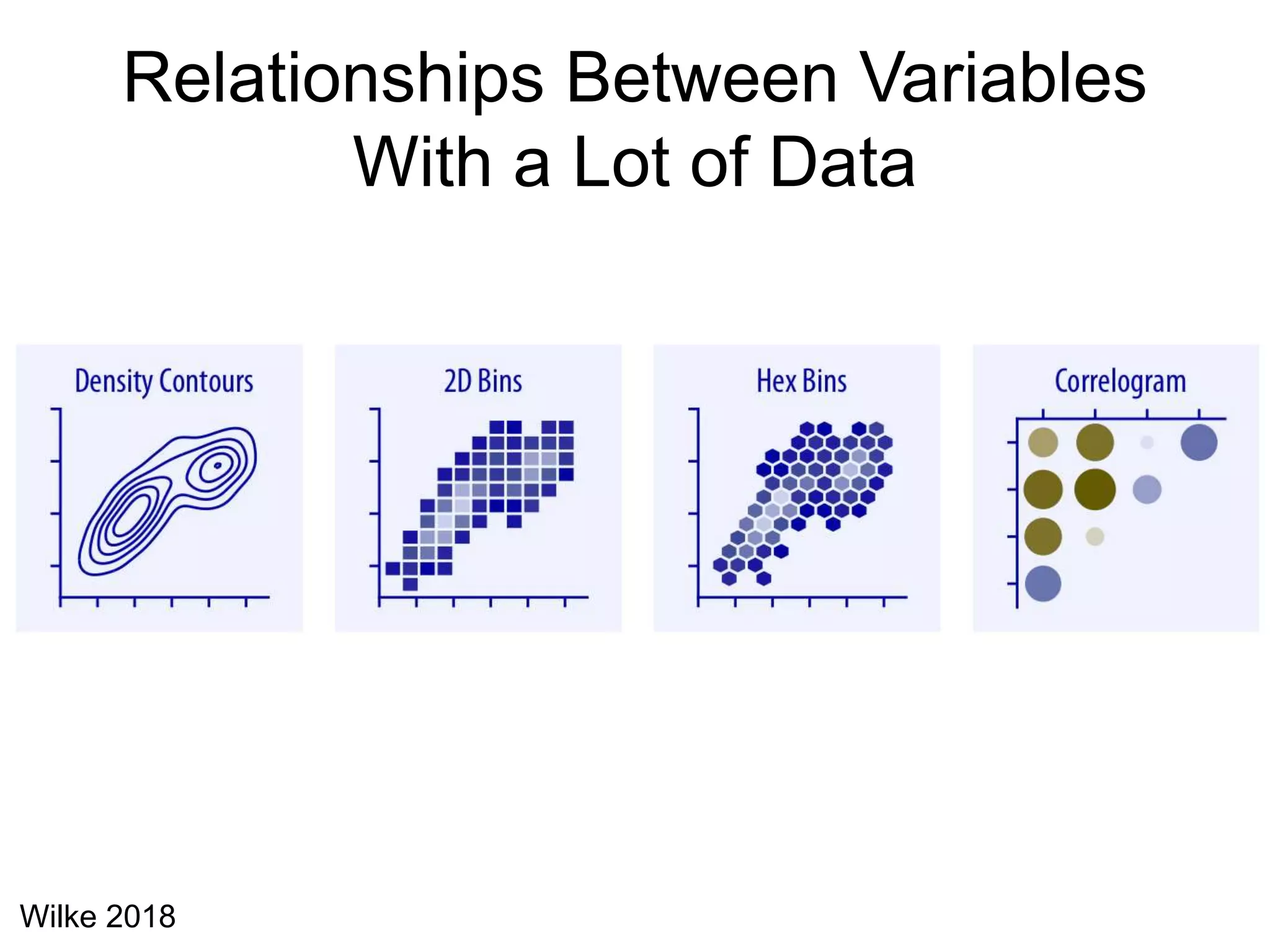 Data_viz_principles (1).pptx