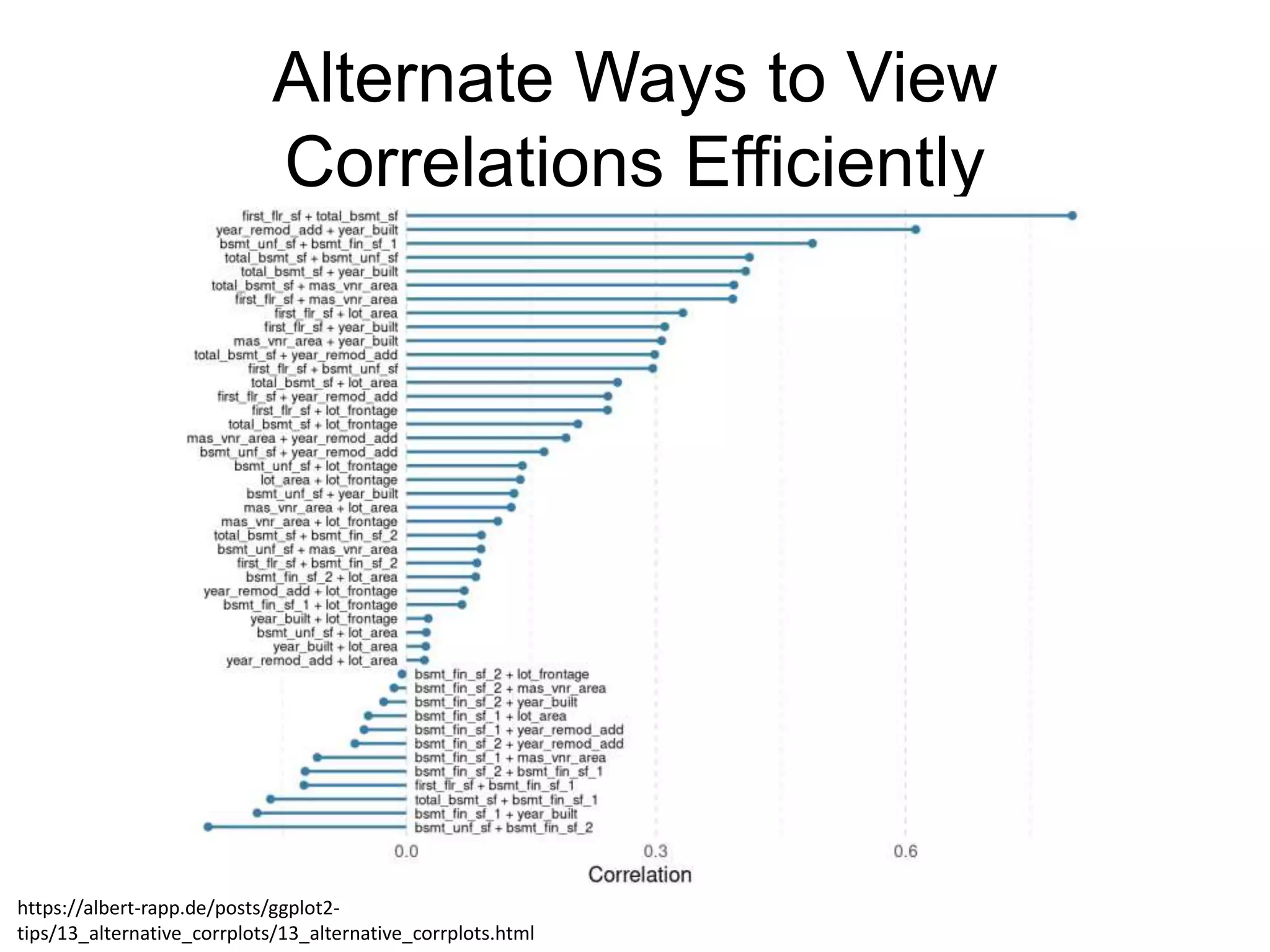 Data_viz_principles (1).pptx
