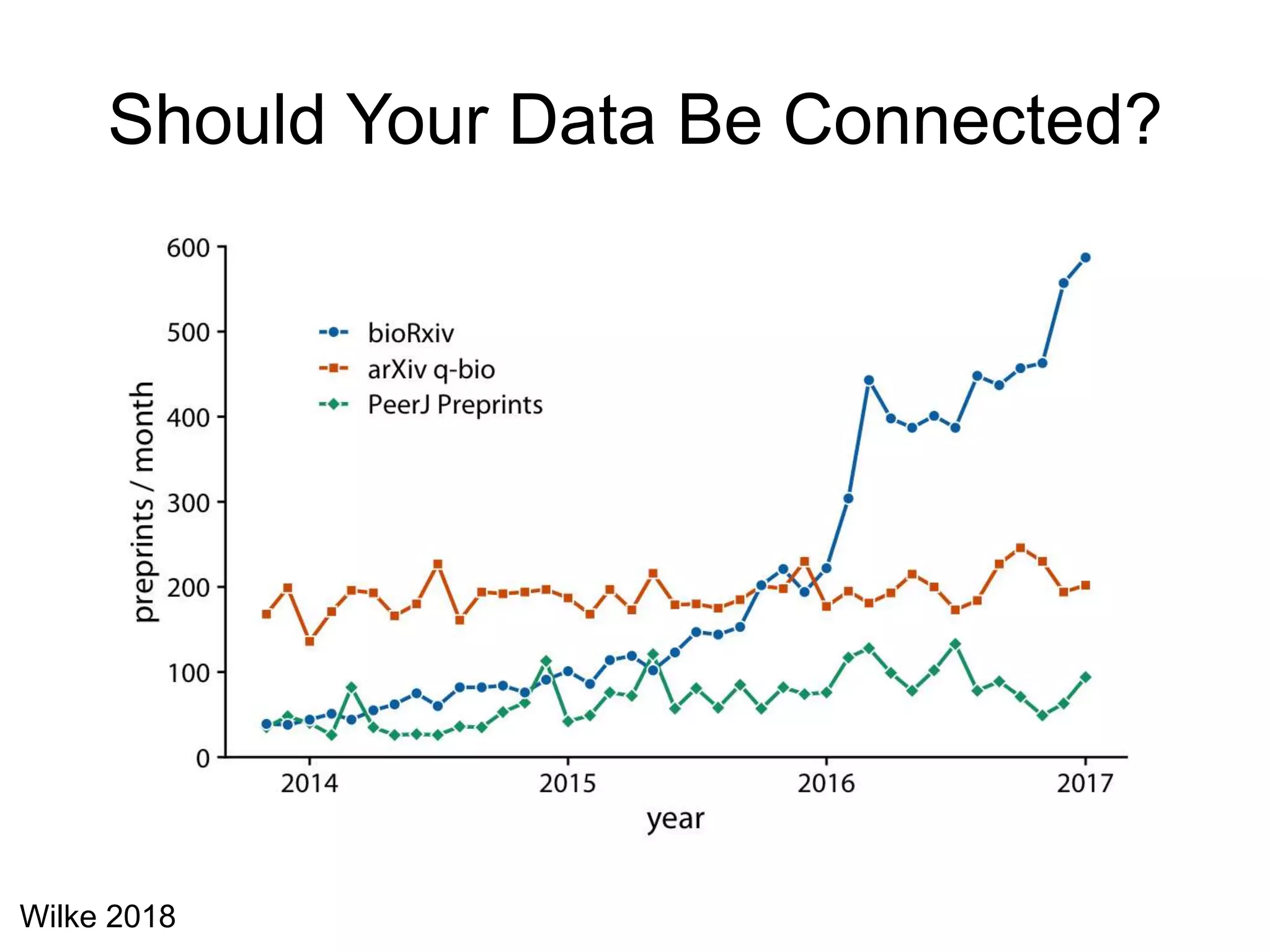 Data_viz_principles (1).pptx