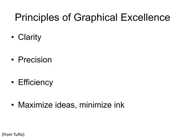 Data_viz_principles (1).pptx