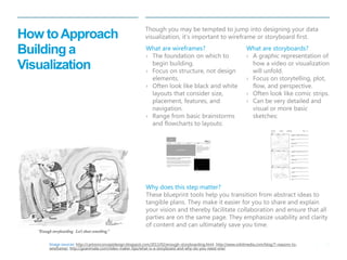 Data Visualization Resource Guide (September 2014) | PPT