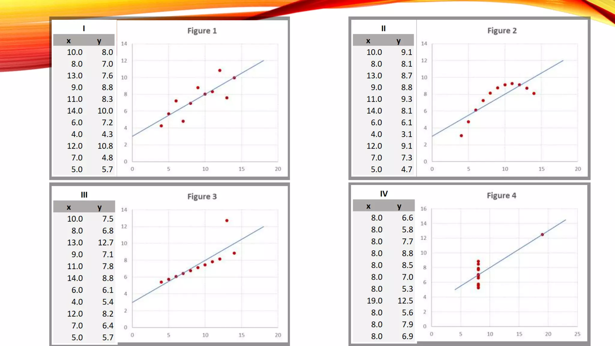 Data visualisation | PPT