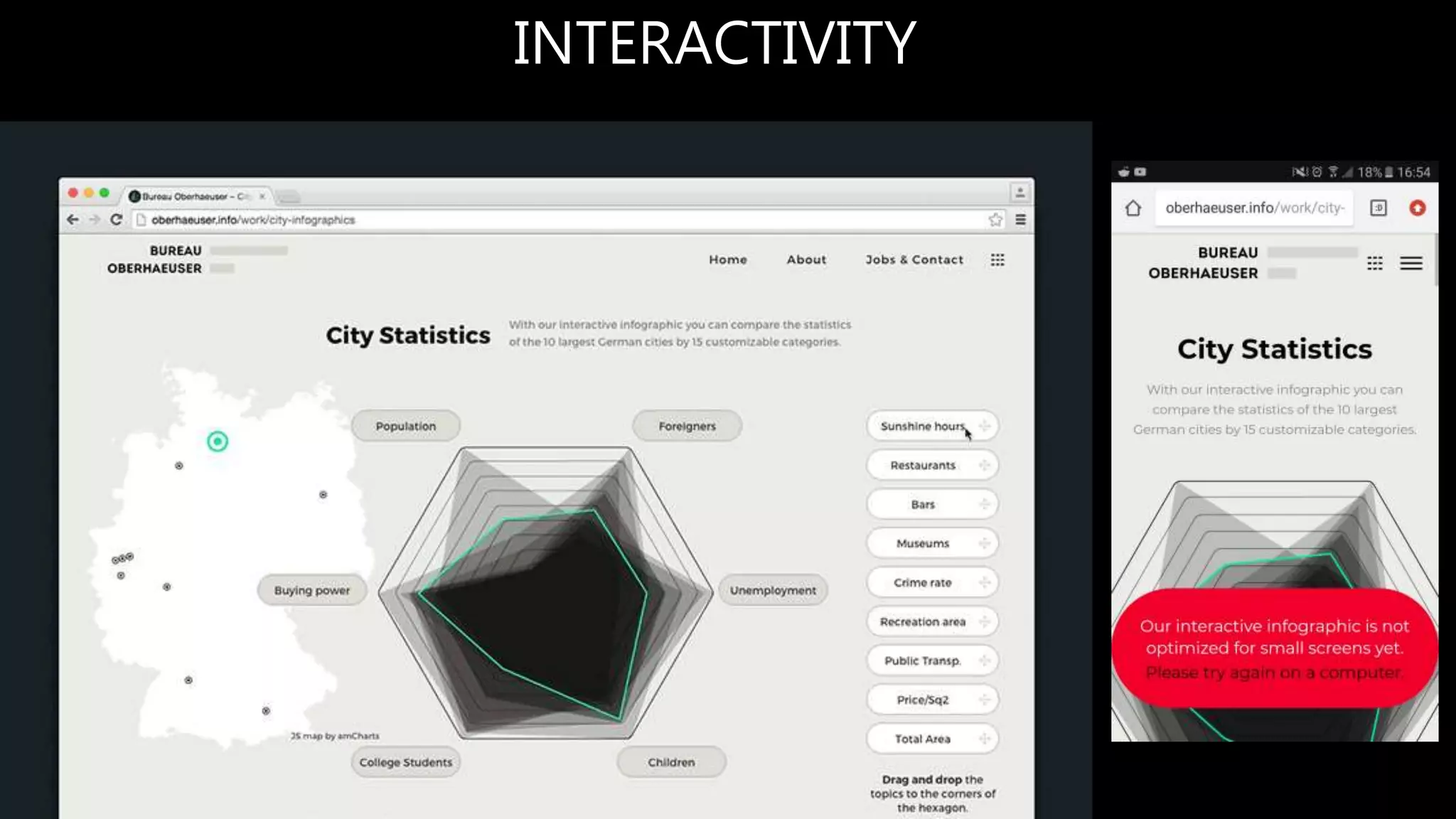 Data visualisation | PPT