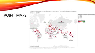 Data visualisation | PPT