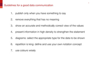 Shortest path from seeing to understanding - benefits of strict ...