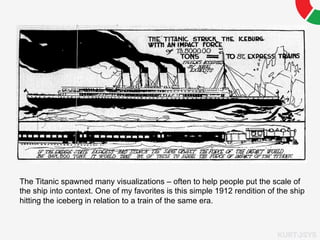 Storytelling with Data Visualization | PDF