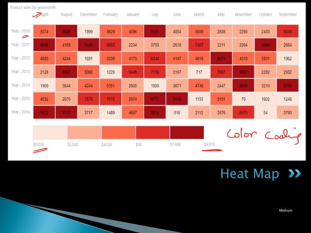 Data visualization & Story Telling with Data | PDF