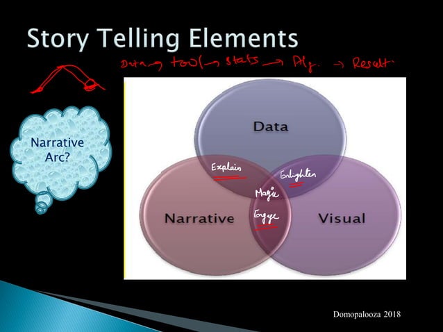 Data visualization & Story Telling with Data | PDF