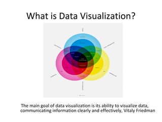 Data Visualisation | PPT