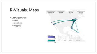 Data Visualization Techniques in Power BI | PPTX