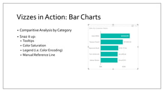 Data Visualization Techniques in Power BI | PPTX