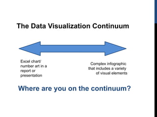 ARSL 2015: Data Visualization for the Rest of Us: A Beginner's Guide | PPT