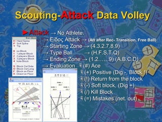 Data volley/Data Project | PPT