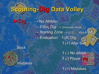 Data volley/Data Project | PPT