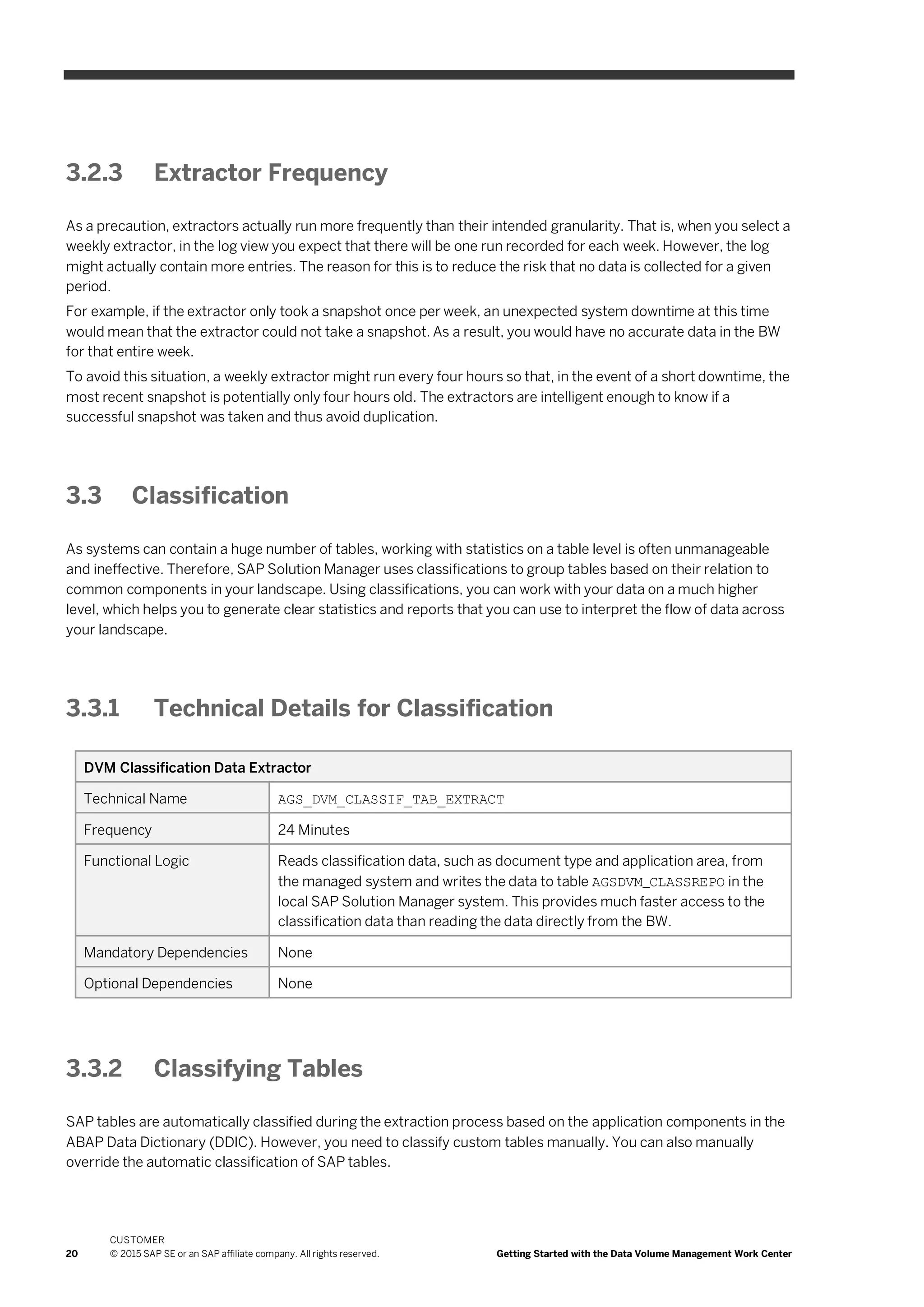 Data Volume Management User Guide_V2.pdf