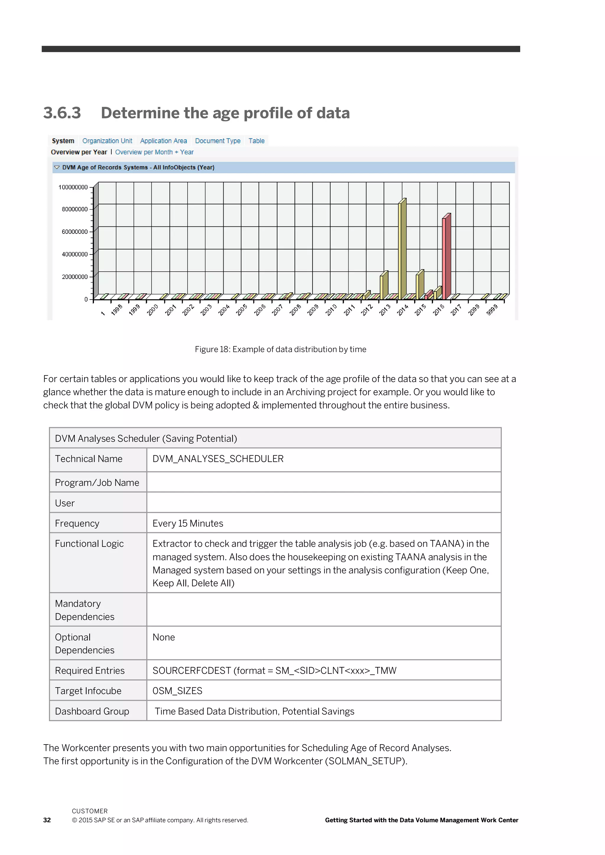 Data Volume Management User Guide_V2.pdf | Databases | Computer ...
