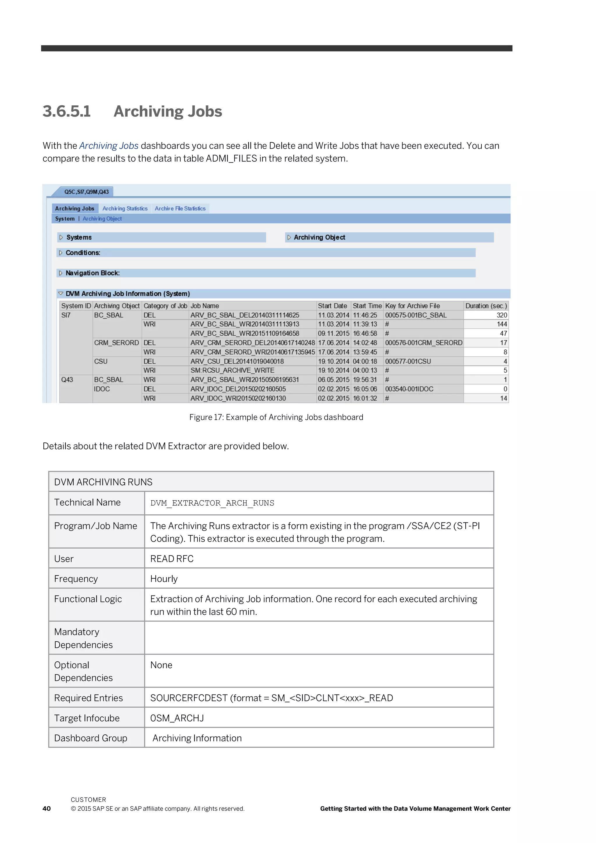 Data Volume Management User Guide_V2.pdf