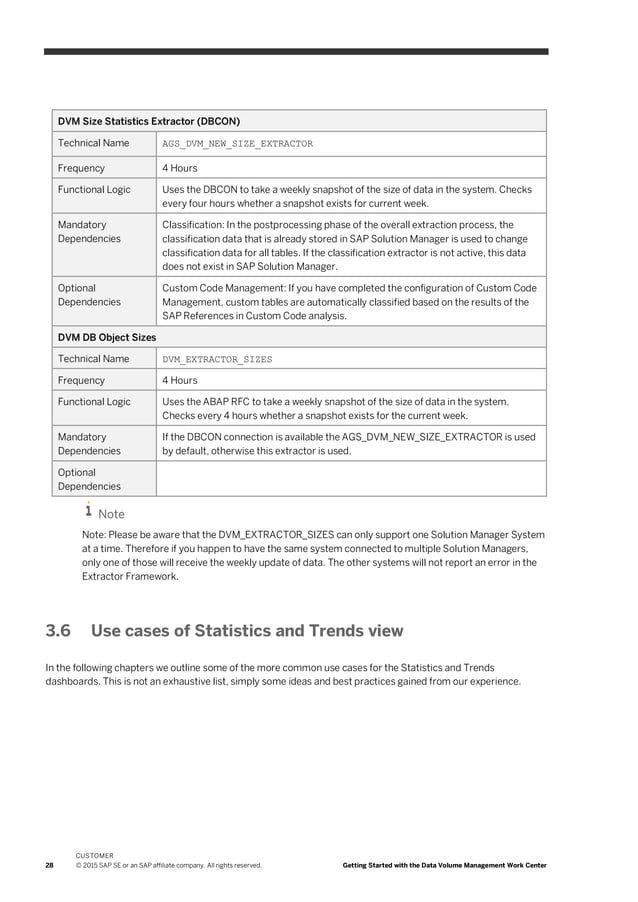 Data Volume Management User Guide_V2.pdf | Databases | Computer Software and Applications