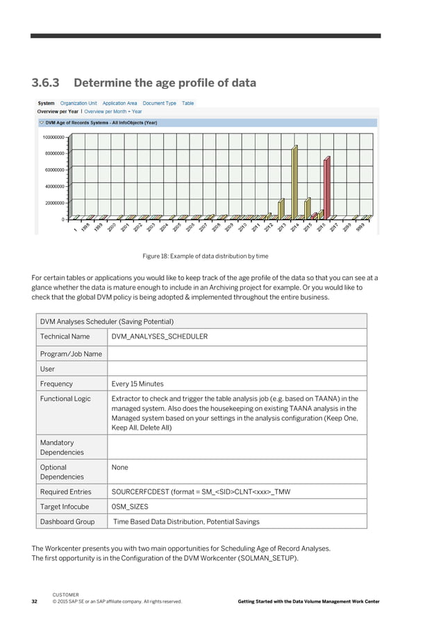 Data Volume Management User Guide_V2.pdf | Databases | Computer Software and Applications
