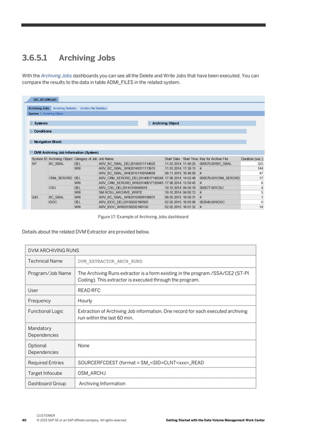 Data Volume Management User Guide_V2.pdf | Databases | Computer Software and Applications