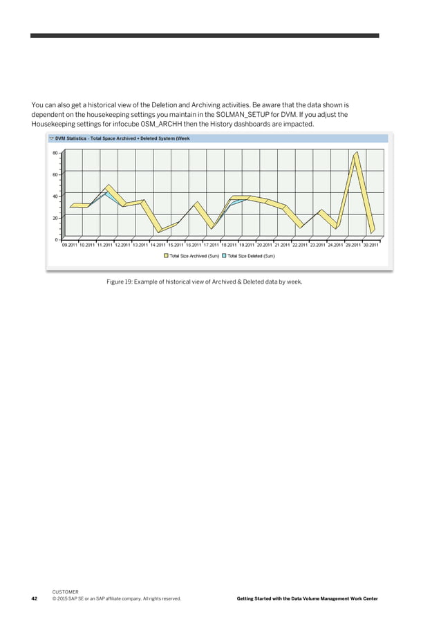 Data Volume Management User Guide_V2.pdf | Databases | Computer ...