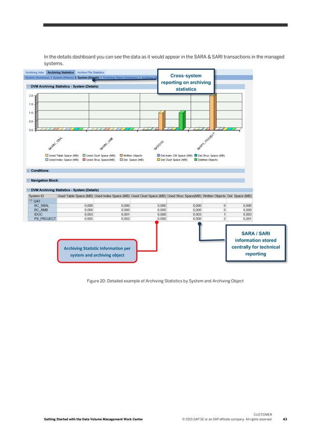 Data Volume Management User Guide_V2.pdf | Databases | Computer Software and Applications