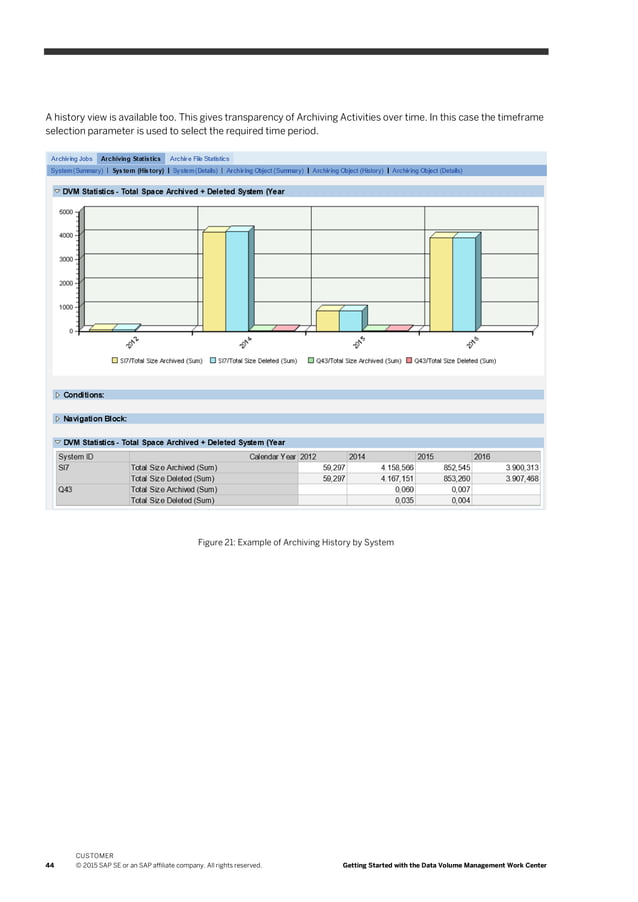 Data Volume Management User Guide_V2.pdf | Databases | Computer Software and Applications