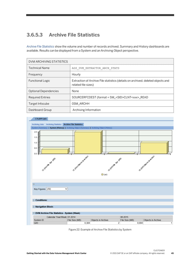 Data Volume Management User Guide_V2.pdf | Databases | Computer Software and Applications