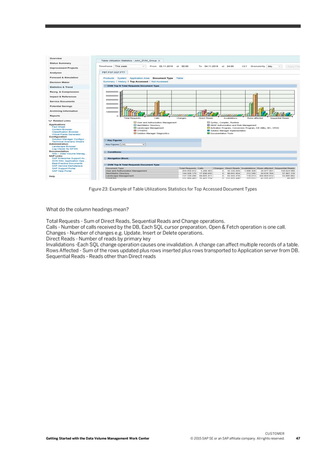 Data Volume Management User Guide_V2.pdf | Databases | Computer Software and Applications