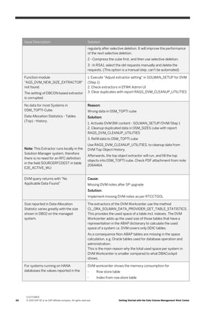 Data Volume Management User Guide_V2.pdf