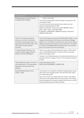 Data Volume Management User Guide_V2.pdf