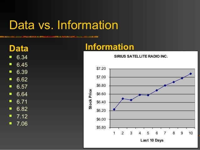 Data vs. information